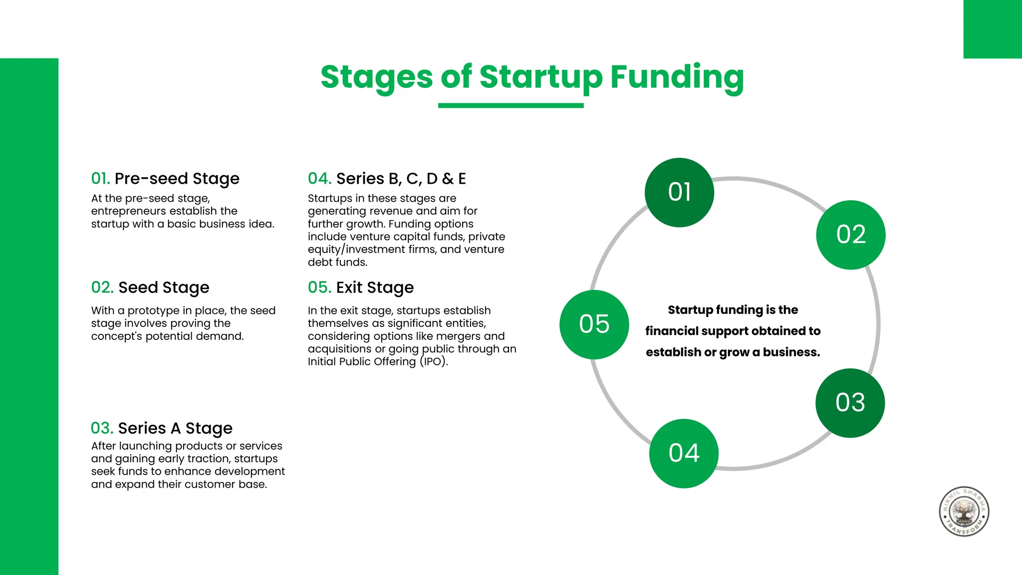 Comprehensive Guide on Startup Funding in India.pptx