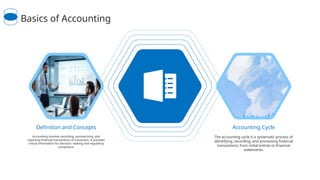 Comprehensive Guide to Bookkeeping and Account Management.pptx