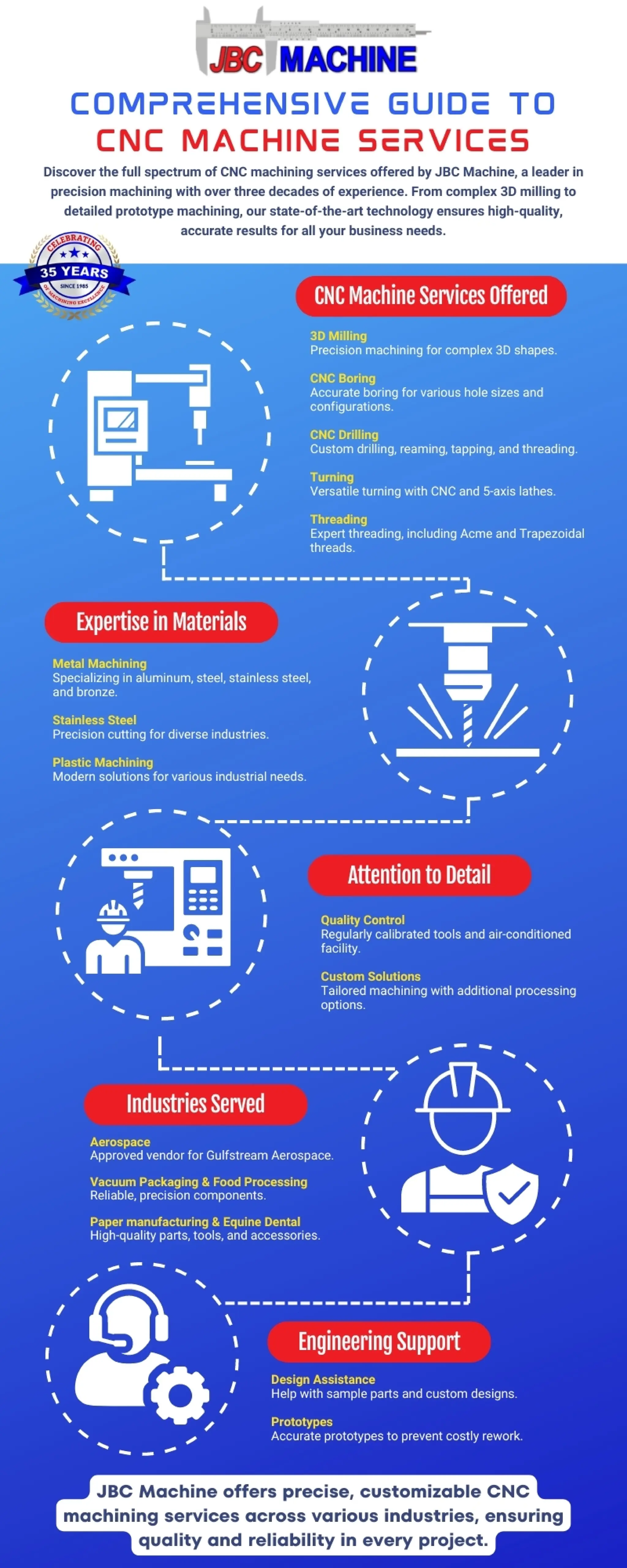 Comprehensive Guide to CNC Machine Services.pdf