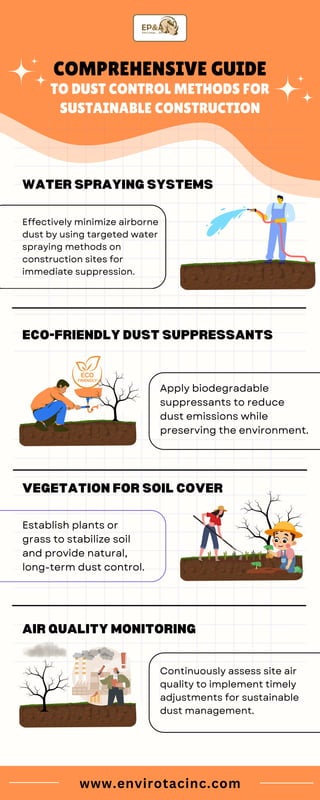 "Comprehensive Guide to Dust Control Methods for Sustainable ...