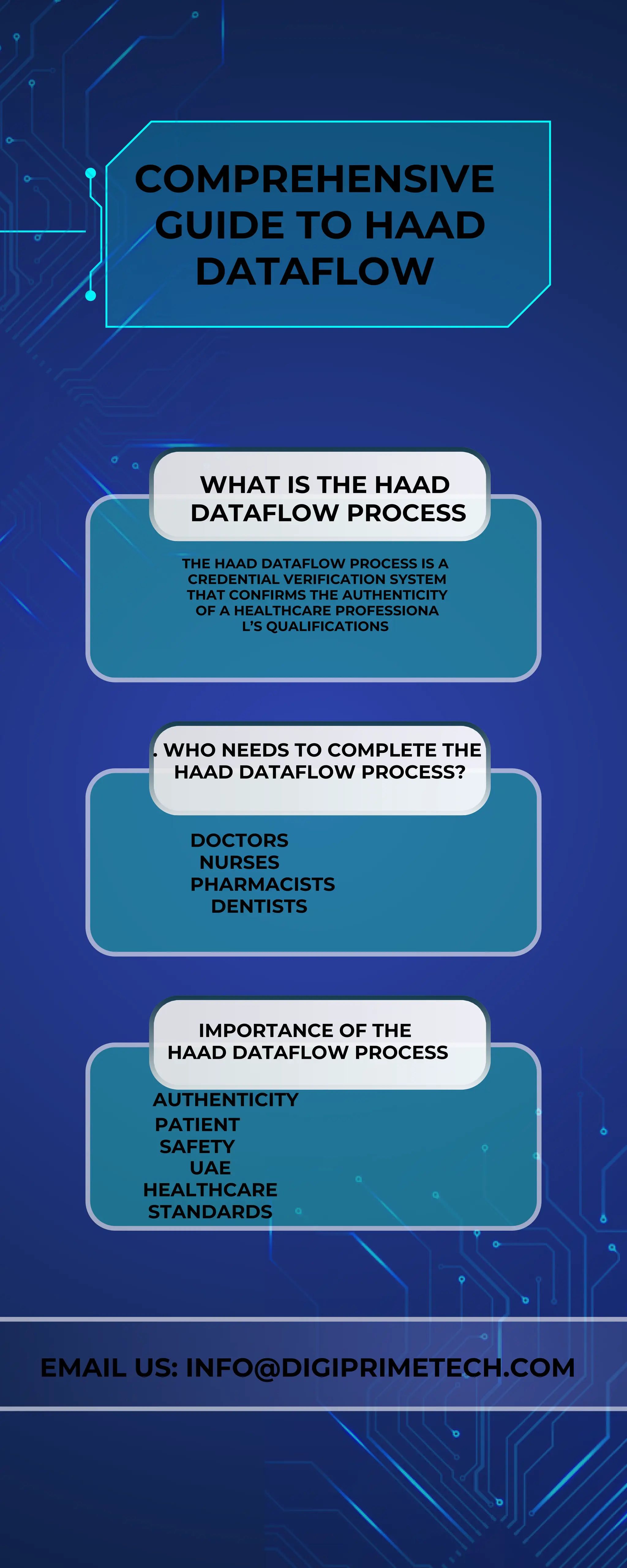 Comprehensive Guide to HAAD DataFlow.pdf