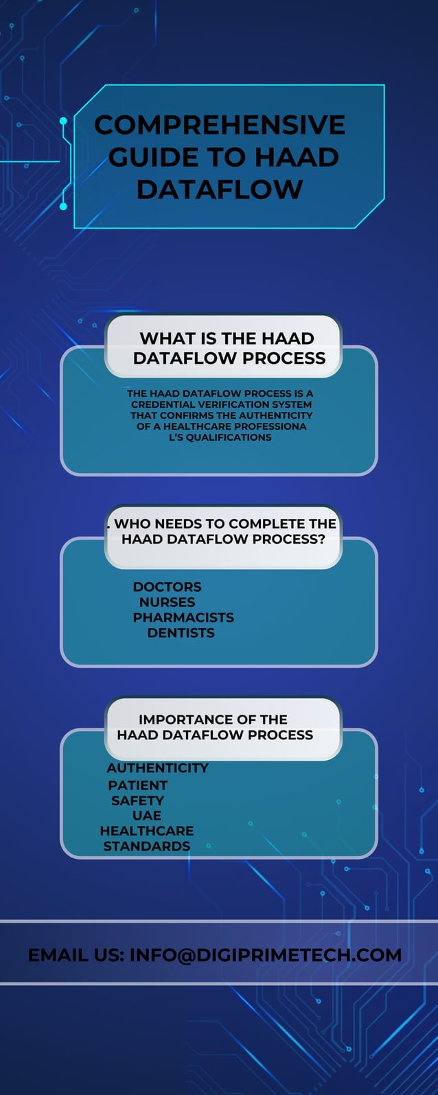 Comprehensive Guide to HAAD DataFlow.pdf