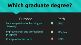 Opportunities in Higher Education & Career Guidance | PDF ...