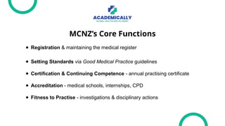Comprehensive Guide to MCNZ: Understanding the Medical Council of New ...