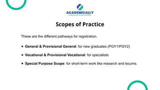 Comprehensive Guide to MCNZ: Understanding the Medical Council of New ...