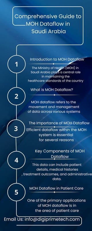 Comprehensive Guide to MOH Dataflow in Saudi Arabia.pdf