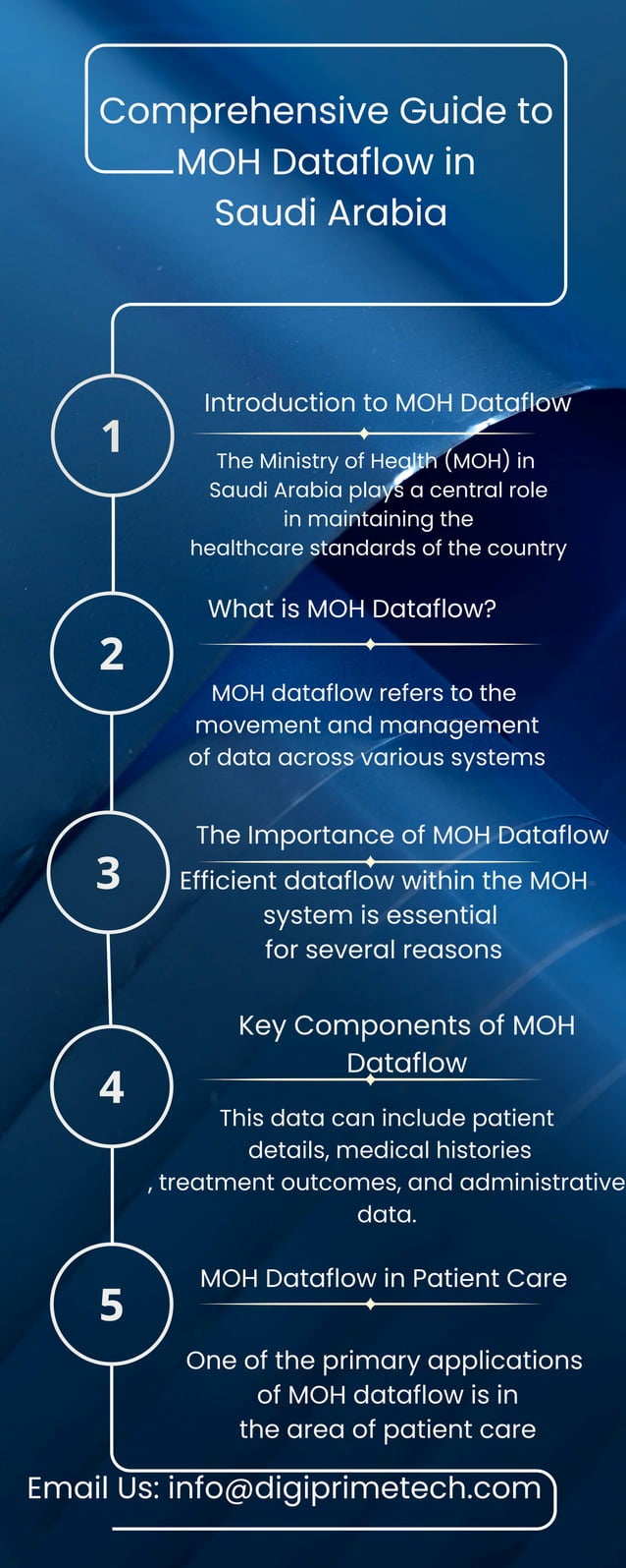 Comprehensive Guide to MOH Dataflow in Saudi Arabia.pdf