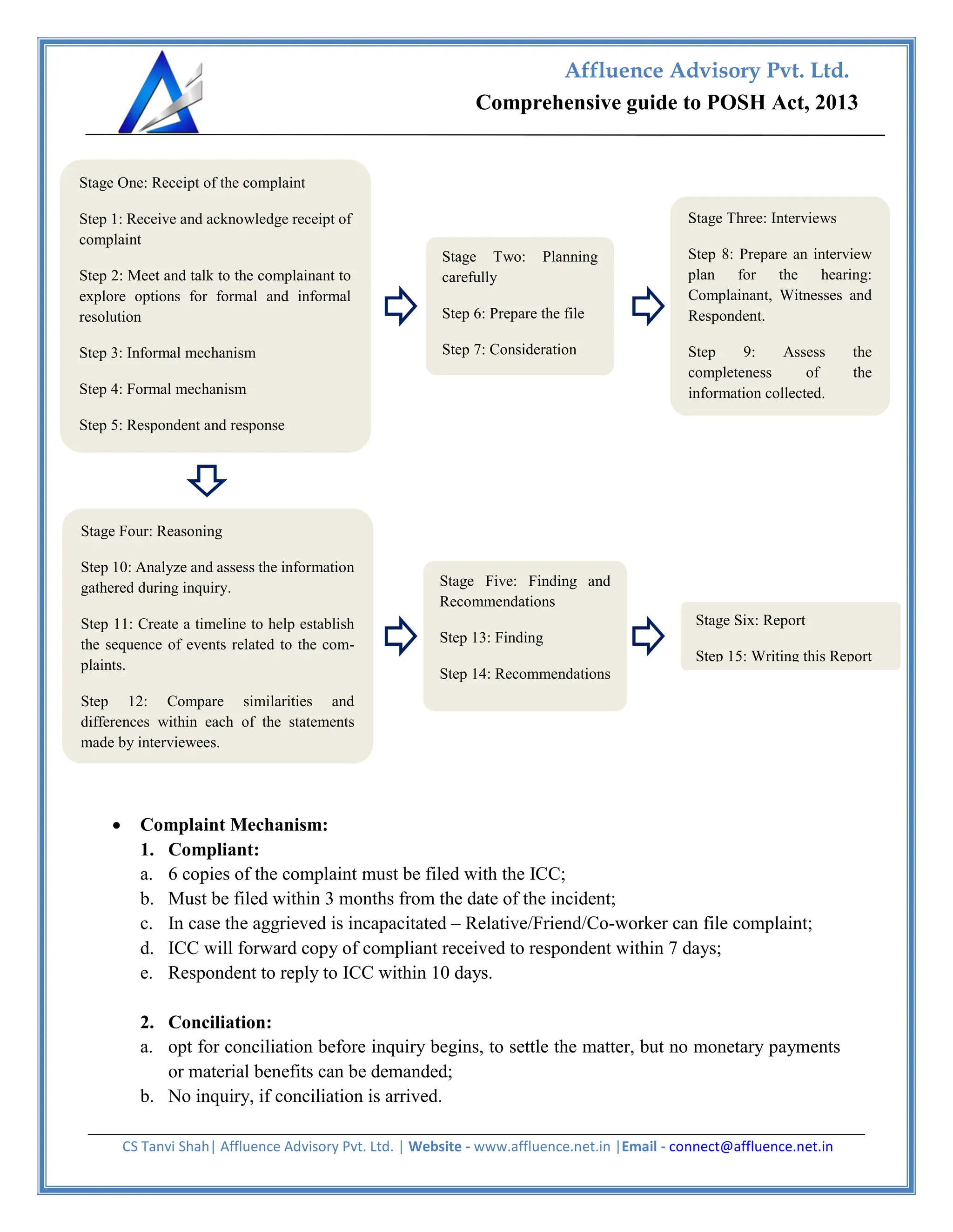 Comprehensive guide to POSH Act, 2013.pdf