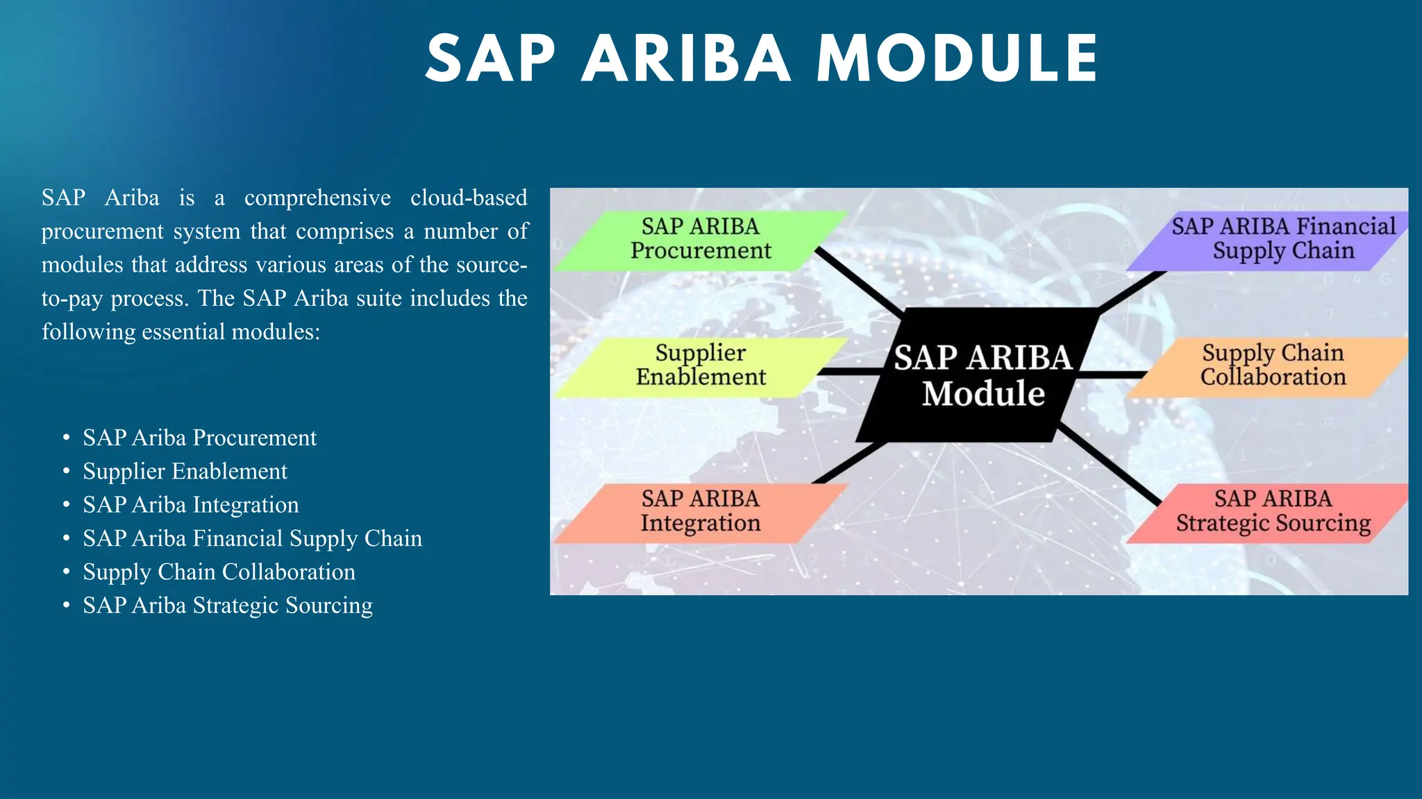 Comprehensive Guide to SAP Ariba (2).pptx | Computing | Technology & Computing