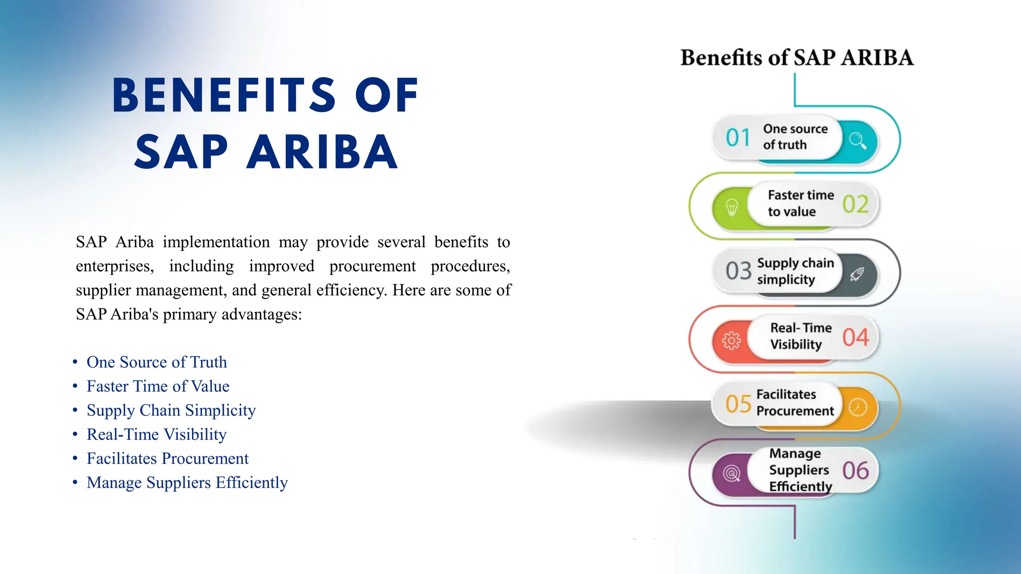 Comprehensive Guide to SAP Ariba (2).pptx | Computing | Technology & Computing