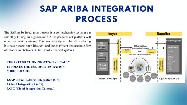 Comprehensive Guide to SAP Ariba (2).pptx | Computing | Technology ...