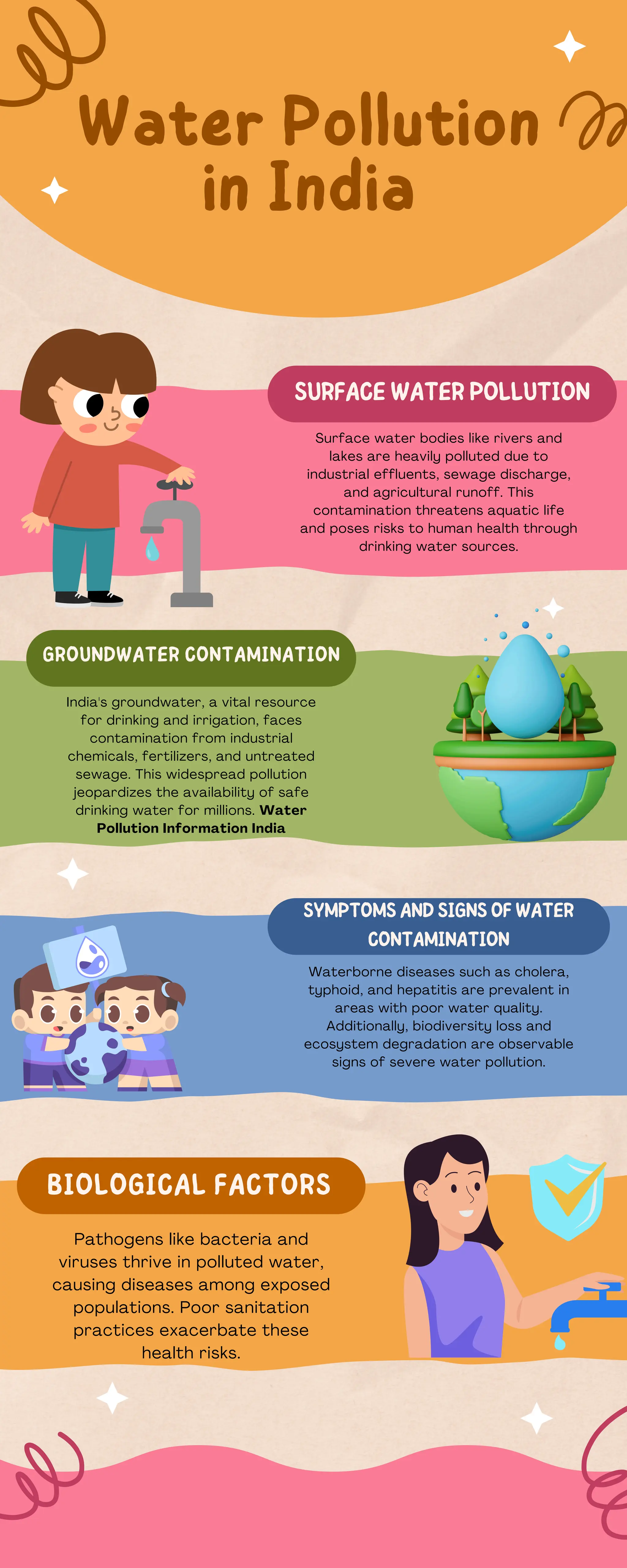 Comprehensive Guide to Water Pollution in India Causes, Effects, and ...