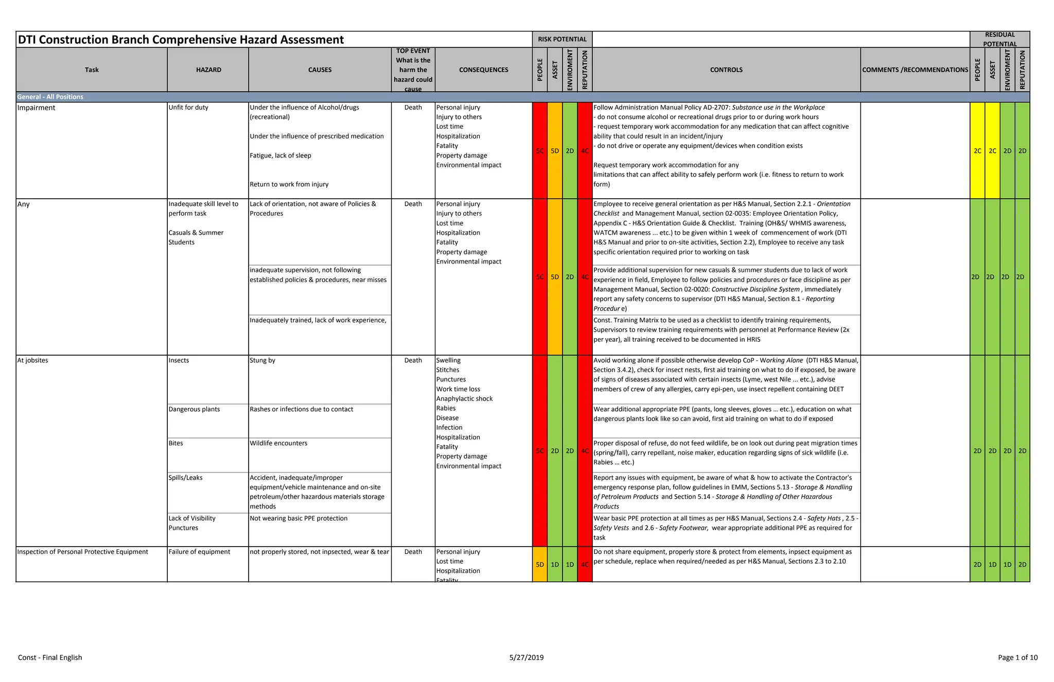 ComprehensiveHazardAssessment-e.pdf