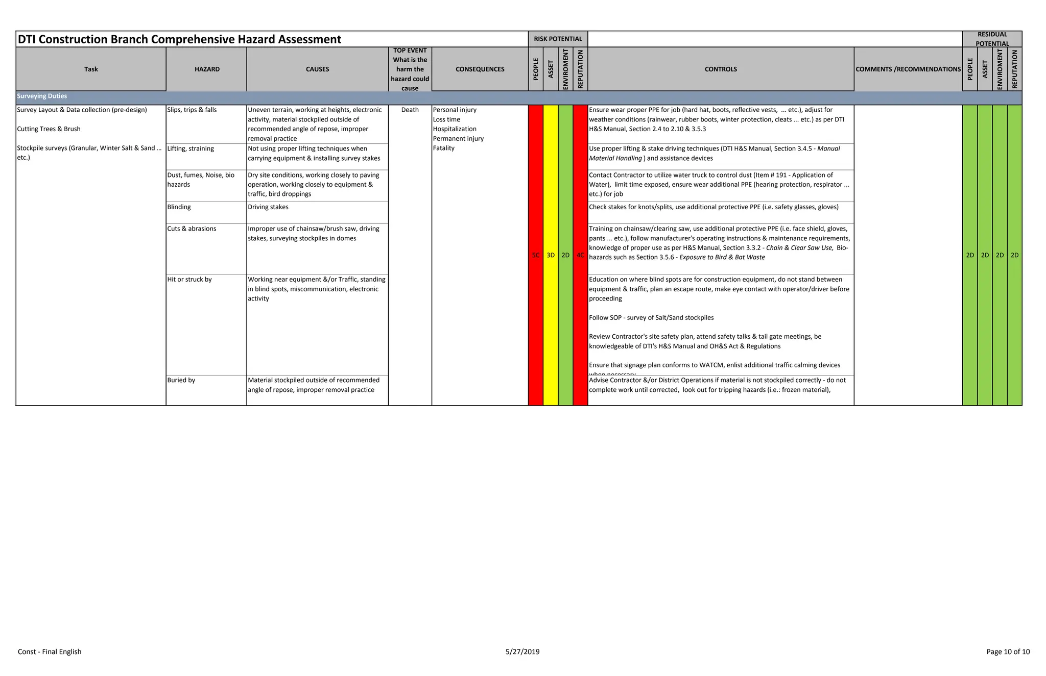 ComprehensiveHazardAssessment-e.pdf