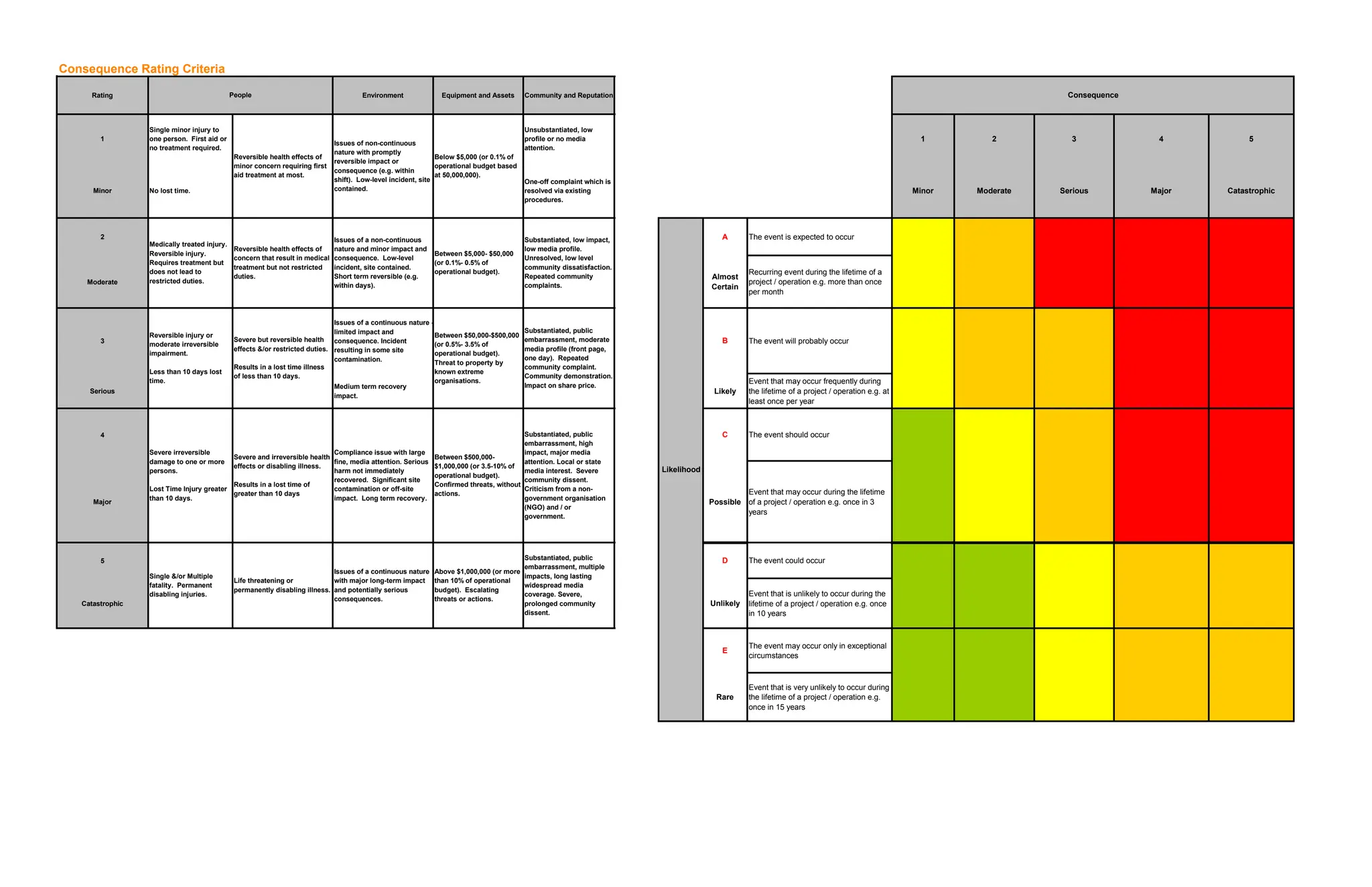 ComprehensiveHazardAssessment-e.pdf