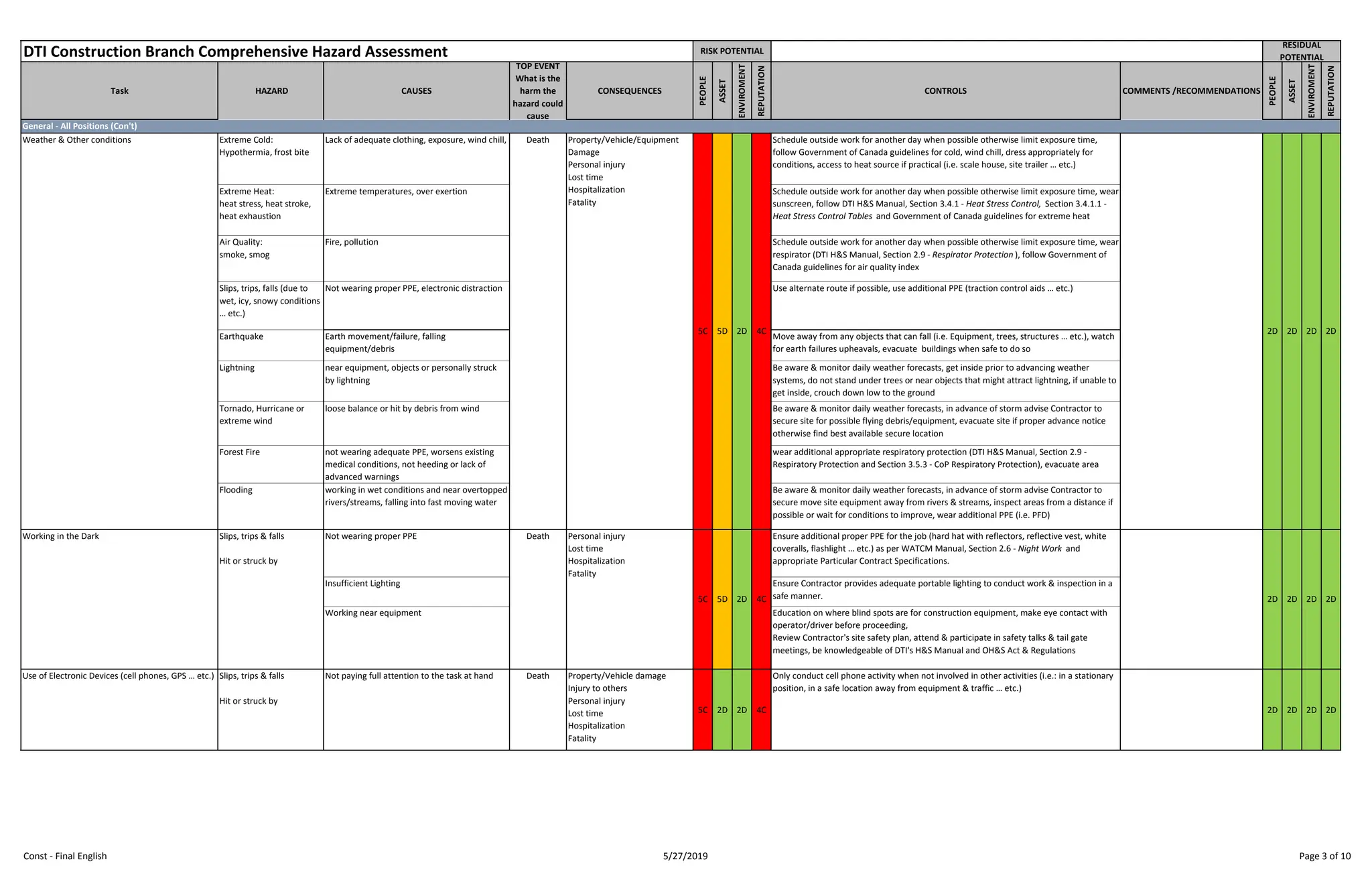 ComprehensiveHazardAssessment-e.pdf
