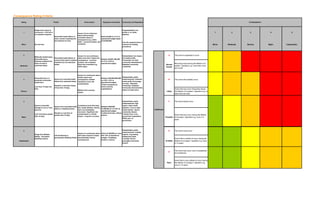 ComprehensiveHazardAssessment-e.pdf