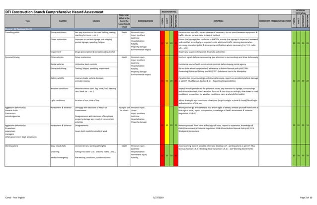 ComprehensiveHazardAssessment-e.pdf