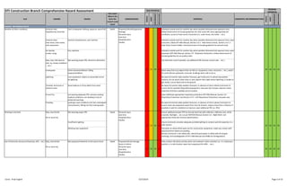 ComprehensiveHazardAssessment-e.pdf