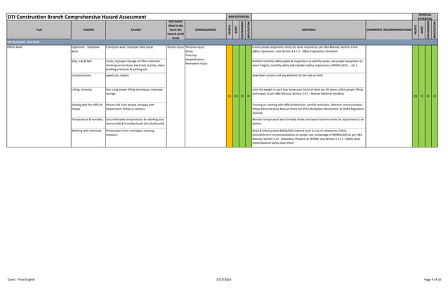 ComprehensiveHazardAssessment-e.pdf