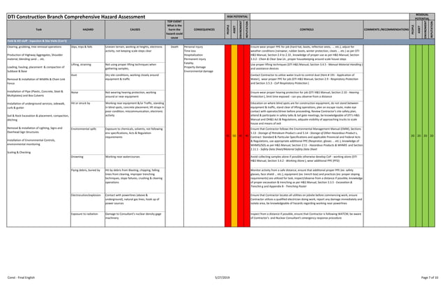 ComprehensiveHazardAssessment-e.pdf
