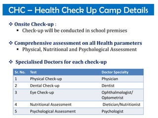 Educure School health and wellness Program Comprehensive health checkup ...