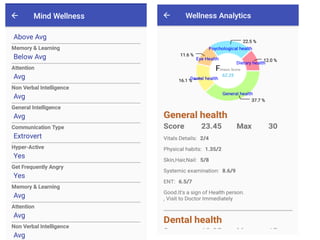 EduCure Comprehensive health checkup CHC | PDF