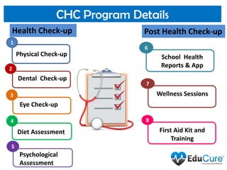 EduCure Comprehensive health checkup CHC | PDF