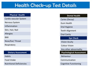 EduCure Comprehensive health checkup CHC | PDF