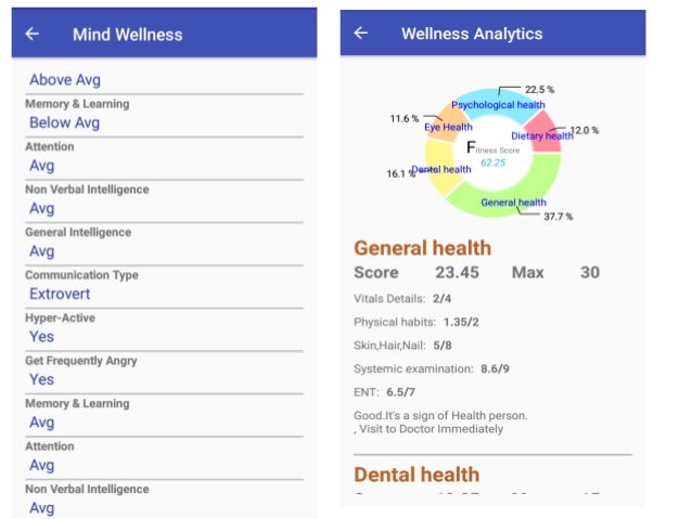 EduCure Comprehensive Health Checkup CHC educure-comprehensive-health-checkup-chc