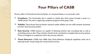 Comprehensive Information on CASB | PPT