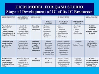 Comprehensive Intellectual Capital Management (cicm) | PDF | Video ...