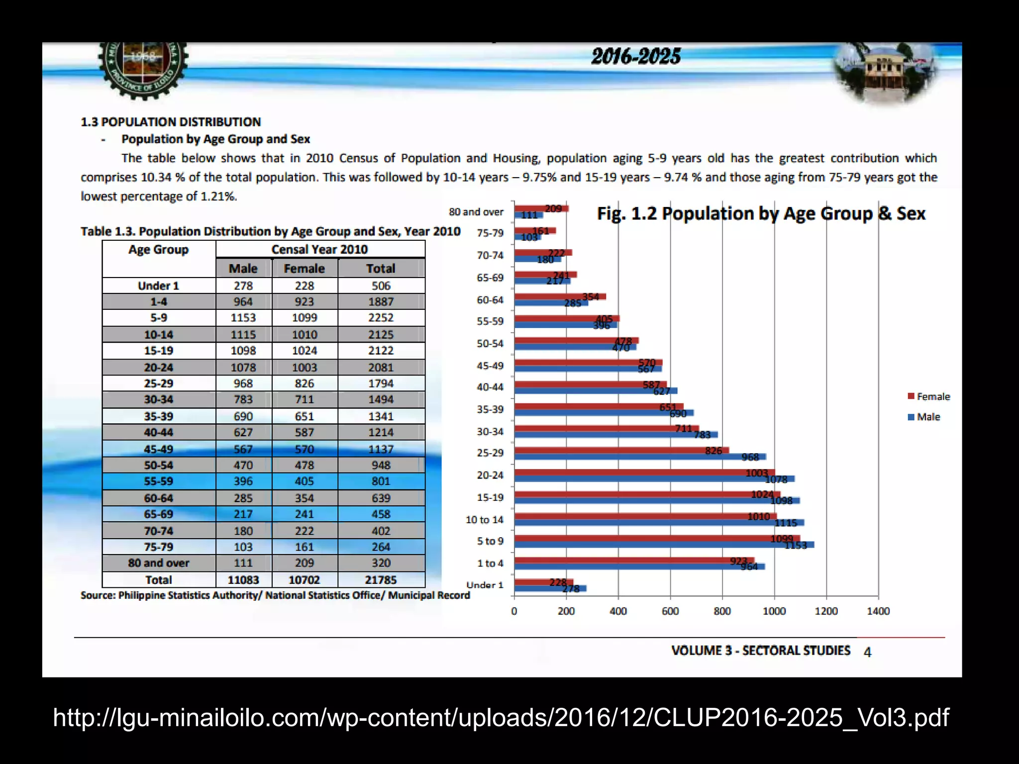 Comprehensive Land Use Planning | PDF
