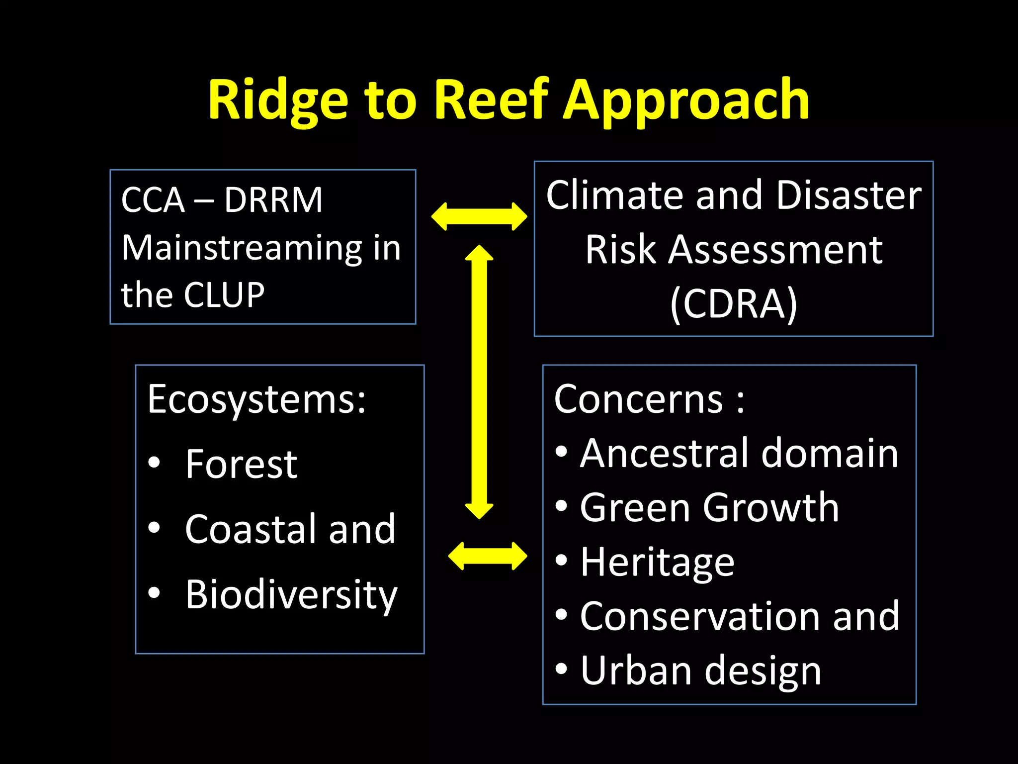 Comprehensive Land Use Planning | PDF
