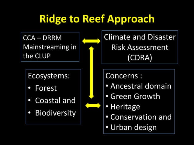 Comprehensive Land Use Planning | PDF