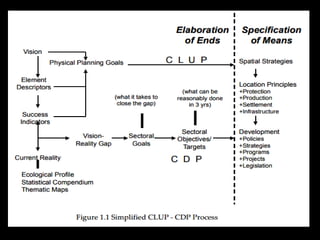 Comprehensive Land Use Planning | PDF