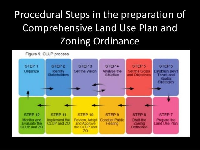 Comprehensive Land Use Planning