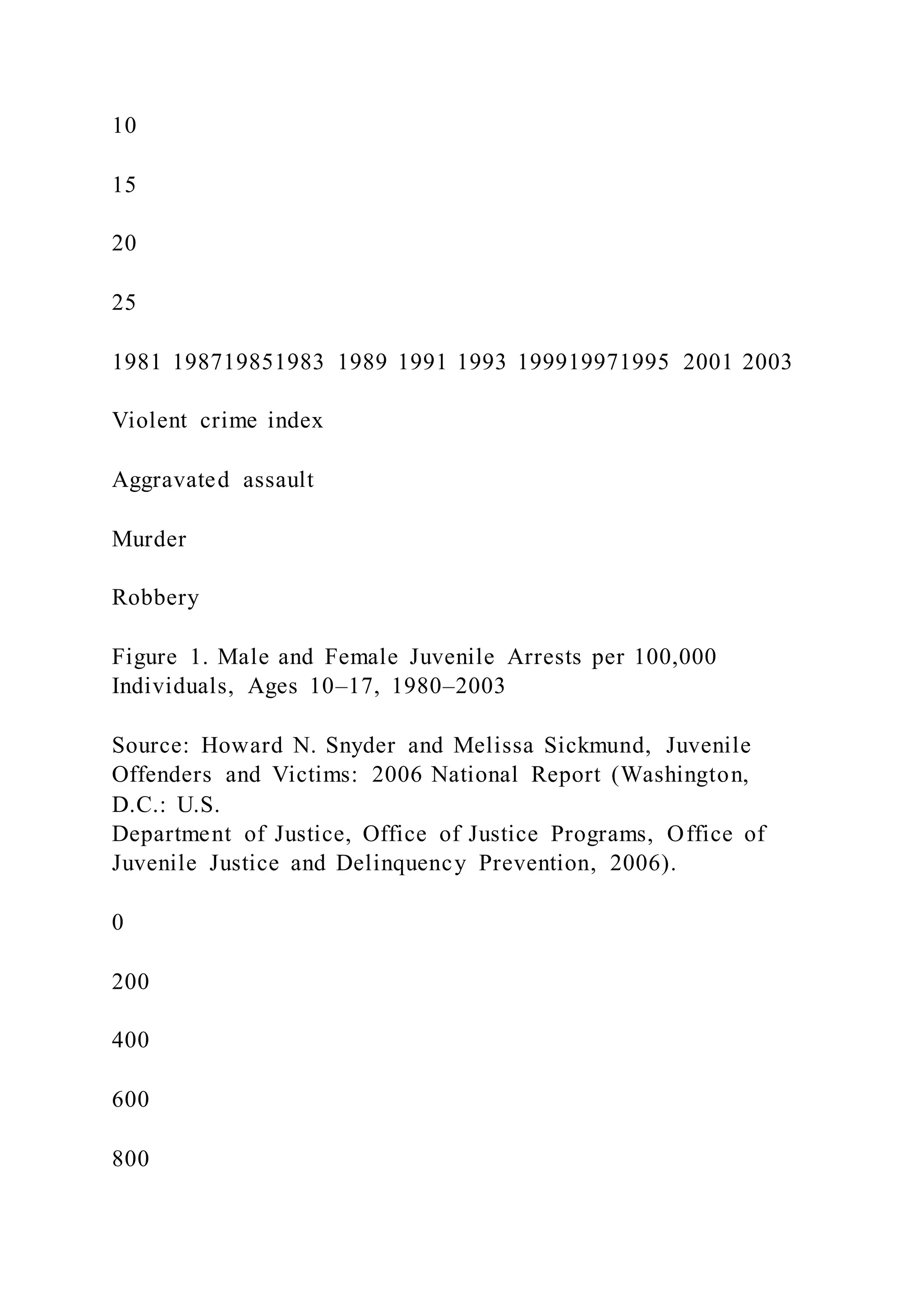 Comprehensive Learning Assessment 2 - Primary Source Analysis Pape | DOCX