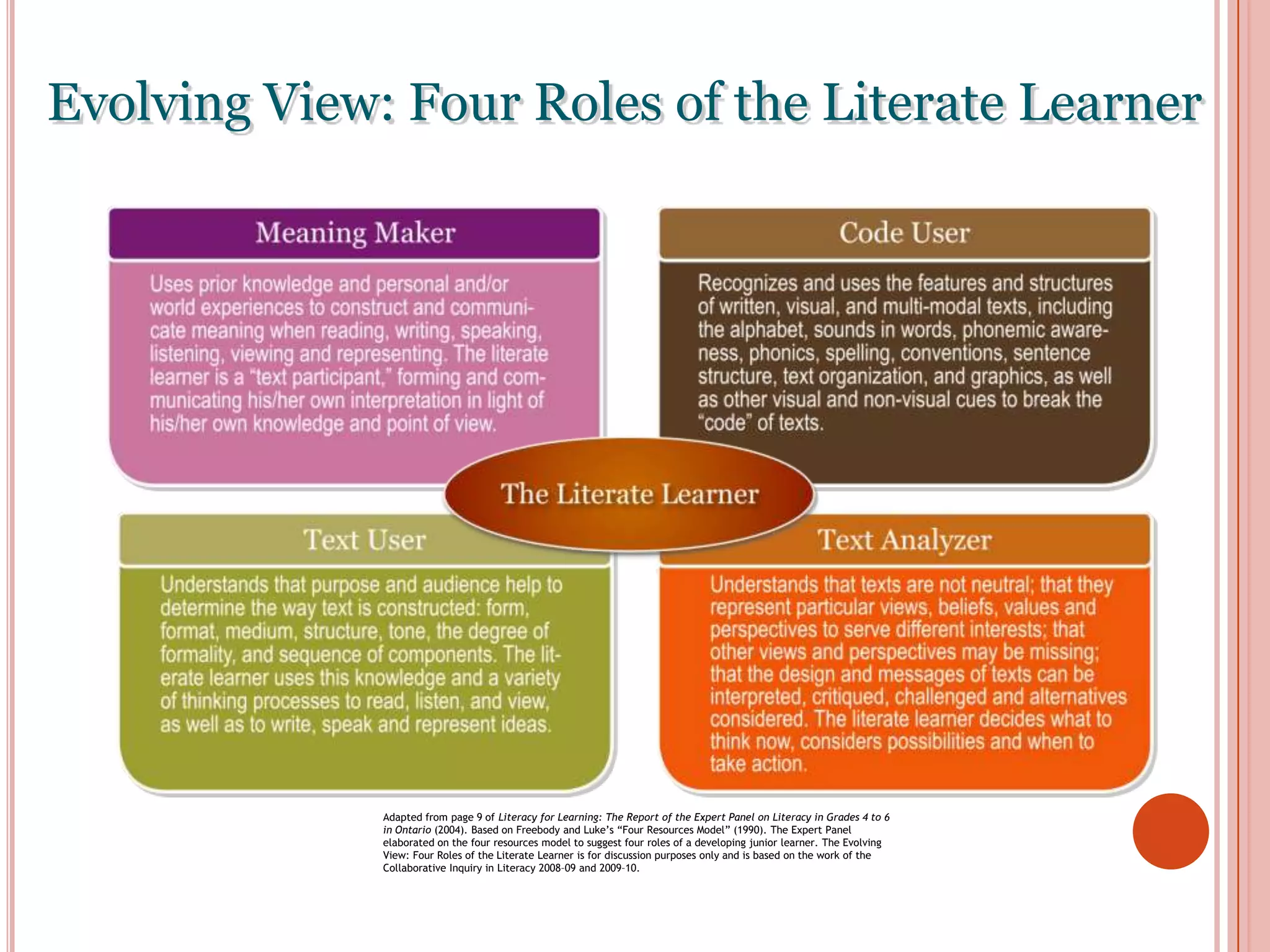 Comprehensive Literacy In Kindergarten - Interactive Read Aloud | PPTX
