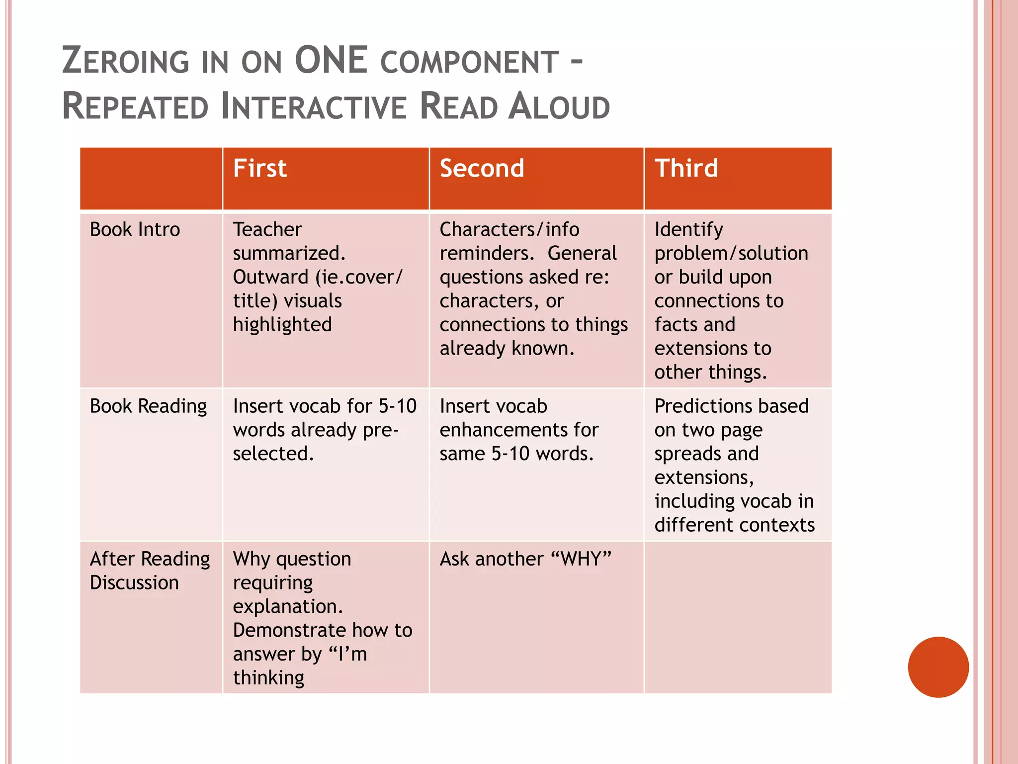 Comprehensive literacy in k[1][1][1] | PPT