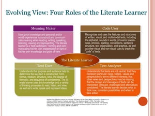 Comprehensive literacy in k[1][1][1] | PPTX | Primary Education | Education