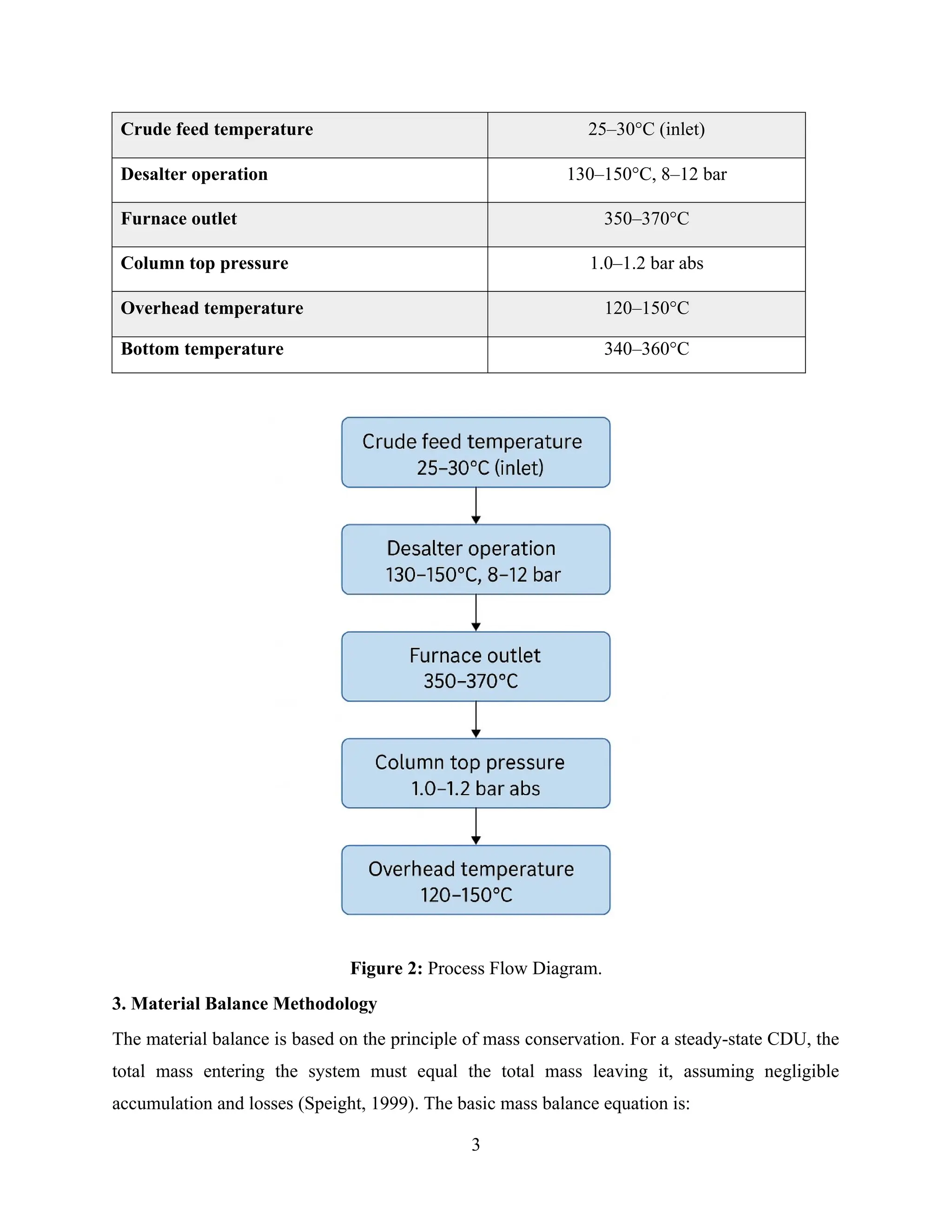 Comprehensive Mass Flow Evaluation in the Crude Oil Distillation Unit ...