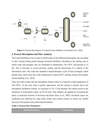 Comprehensive Mass Flow Evaluation in the Crude Oil Distillation Unit ...