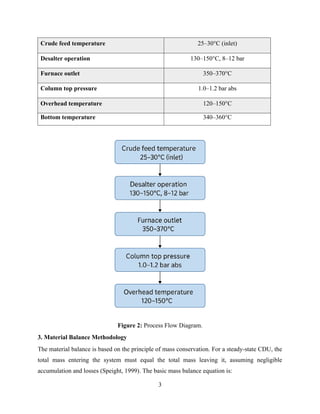 Comprehensive Mass Flow Evaluation in the Crude Oil Distillation Unit ...