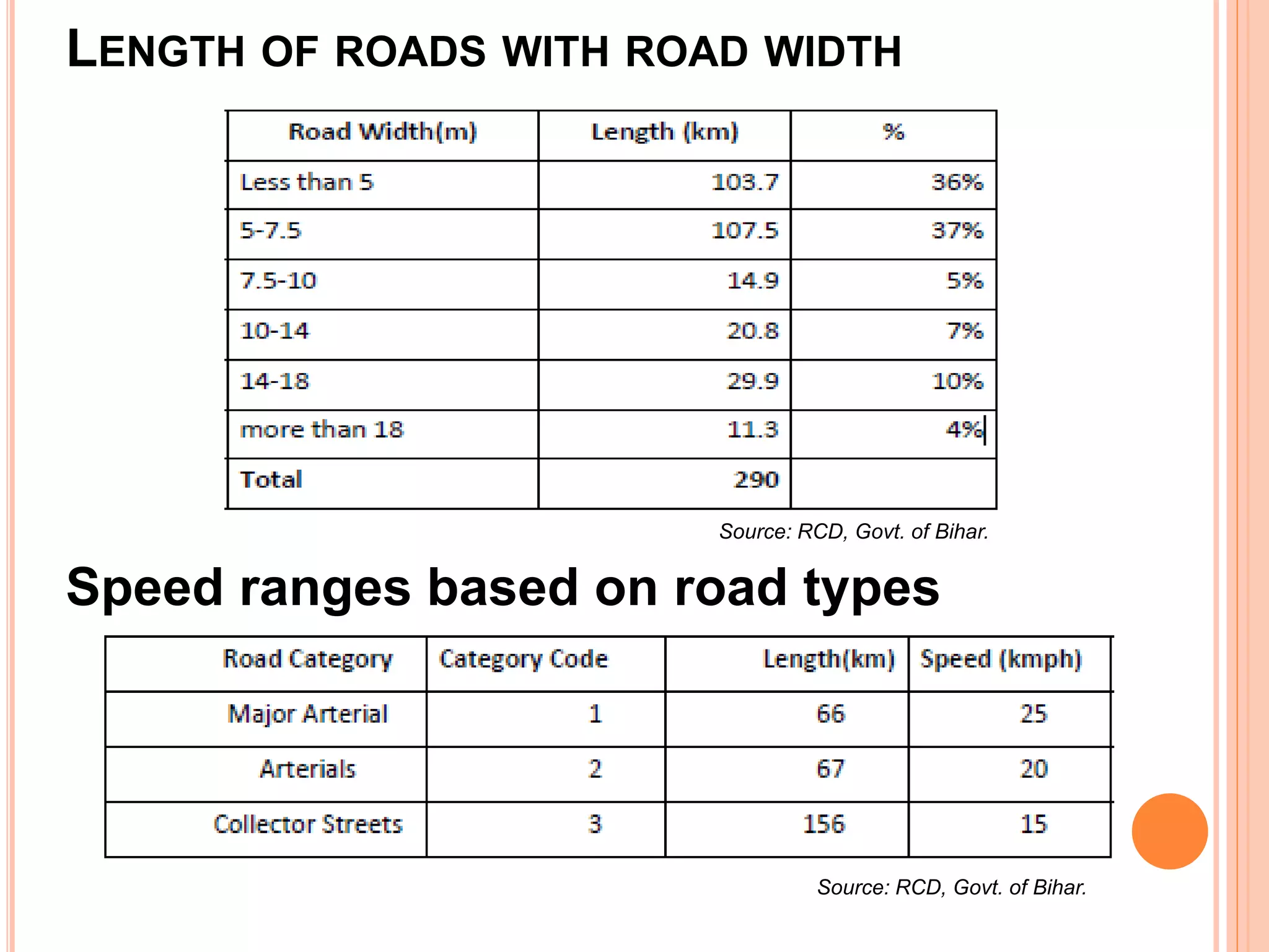 Comprehensive mobility plan , patna | PPTX