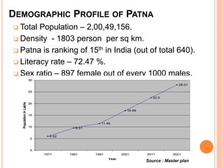 Comprehensive mobility plan , patna | PPTX