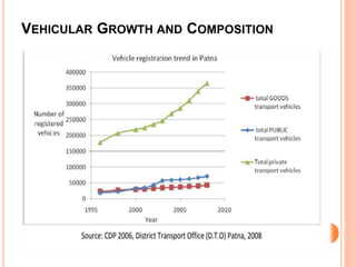 Comprehensive mobility plan , patna | PPTX | Real Estate