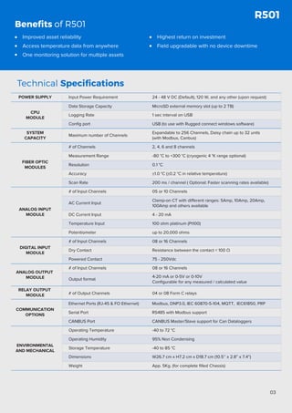 Comprehensive Monitoring System R501 Rugged Monitoring.pdf