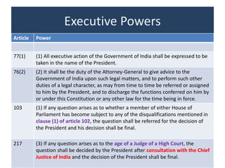 Comprehensive PPT on President of India-General Studies Civil Service ...
