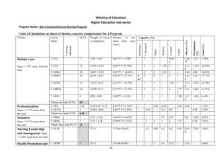 Comprehensive Nursing.docx